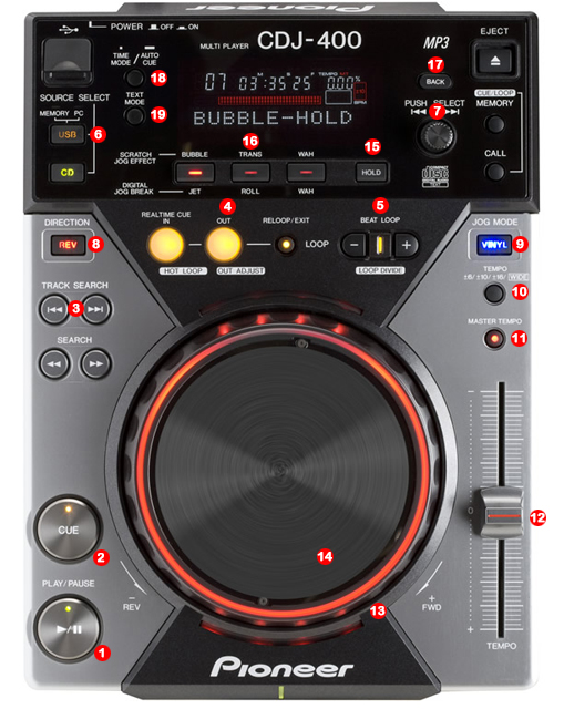 Pioneer CDJ – 400 | DJ ProMixer