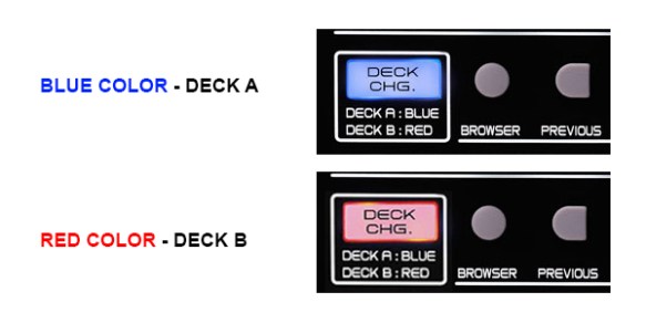 Denon SC 2000 | DJ ProMixer