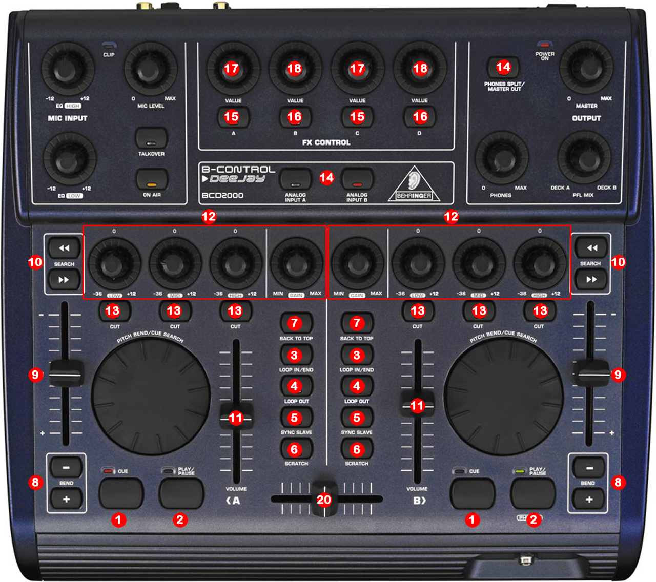 Behringer BCD-2000 | DJ ProMixer