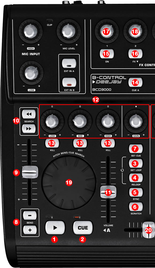 Behringer BCD-3000 | DJ ProMixer